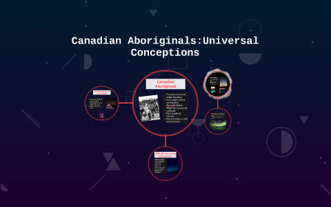 Canadian Aboriginals:Universal Conception by Jessica Gerwing on Prezi