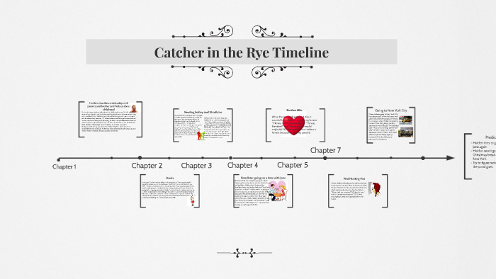 catcher in the rye timeline by nairi andonian on Prezi