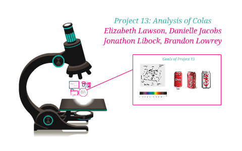 Project 13: Analysis of Colas by danielle jacobs on Prezi
