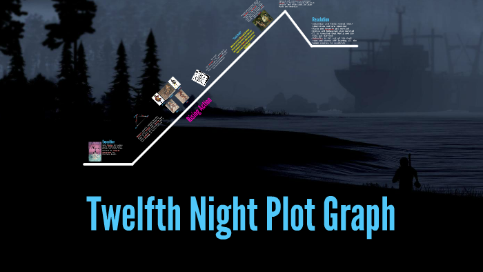 Twelfth Night Plot Graph by Kartikey S on Prezi