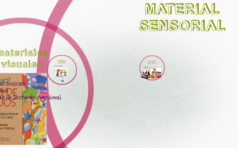 materiales visuales by Elisa Sanchez Rojas on Prezi