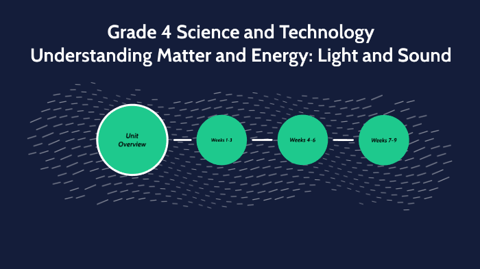 Science and Technology Grade 4 - Understanding Matter and Energy: Light ...