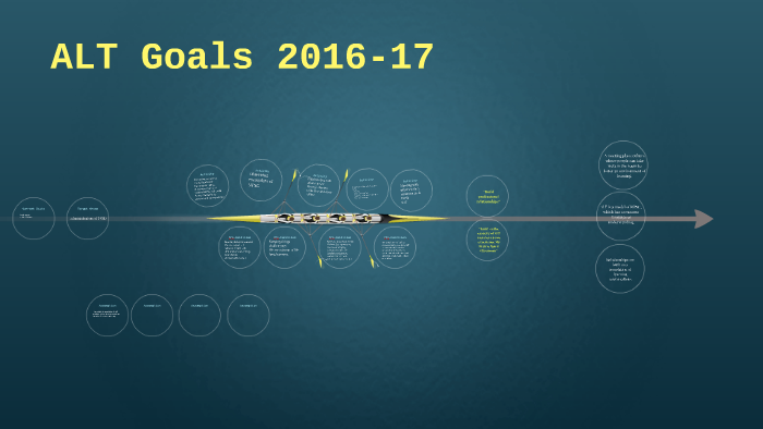 ALT Goals 2016-17 by Neda-Lyn Wilson on Prezi