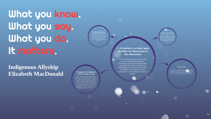Indigenous Allyship by Elizabeth MacDonald on Prezi