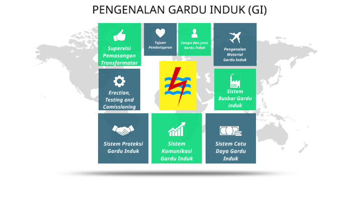 PENGENALAN GARDU INDUK by efrizal ijal on Prezi PENGENALAN GARDU INDUK by efrizal ijal on Prezi