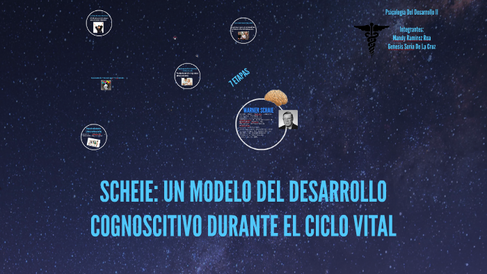 Teoria de Schaie by Génesis Soria De La Cruz on Prezi