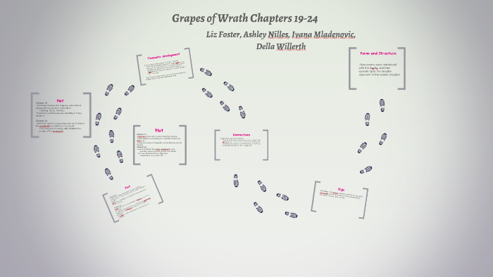 Grapes of Wrath Chapters 19-24 by Della Willerth on Prezi