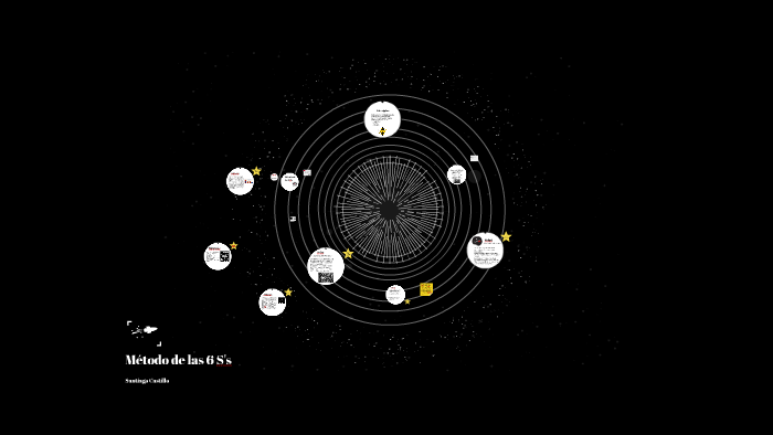 Método de las 6S by Santiago Castillo on Prezi