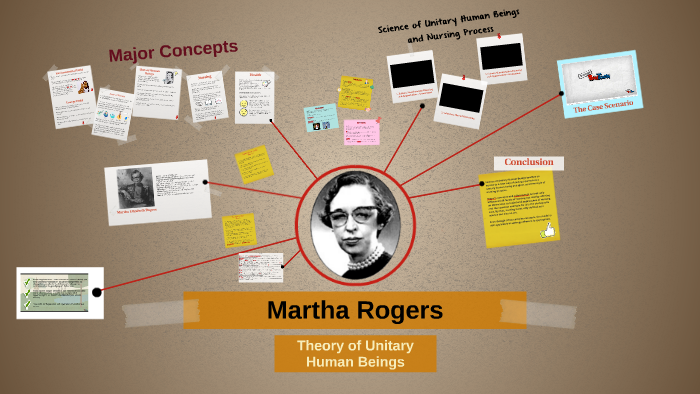 Martha Rogers Nursing Theory