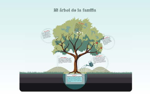Mi arbol de la familia by cyan martinez on Prezi