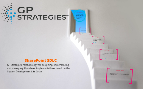 SharePoint SDLC by brooke folmer on Prezi