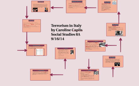 Terrorim in Italy by Caroline Caplis on Prezi