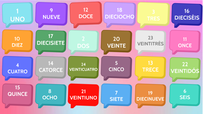 Conozcámonos by Lucía Alcahut García on Prezi