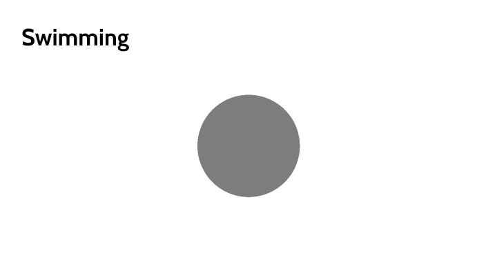 swimming by Edele Maymin on Prezi