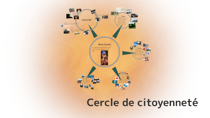 Cercle de citoyenneté by Dana Crooks on Prezi
