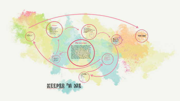 KeepER 'N ME by Kendal Rink on Prezi
