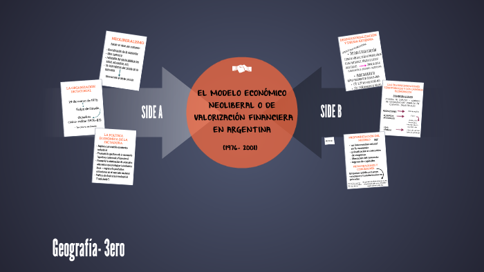 EL MODELO ECONÓMICO NEOLIBERAL by M VE on Prezi