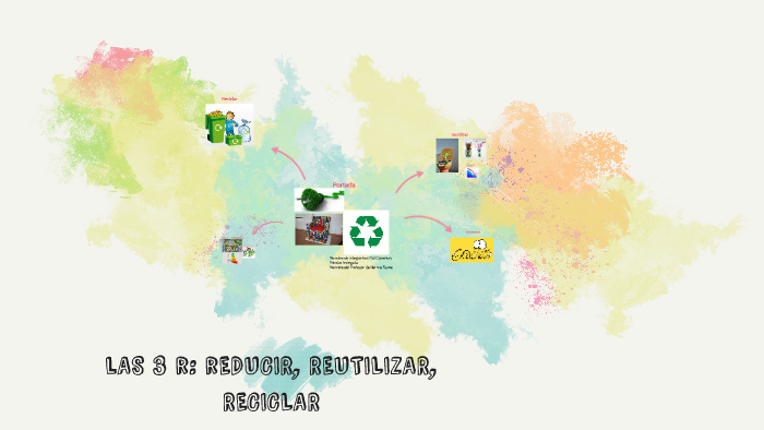 lAS 3 r: rEDUCIR, REUTILIZAR, RECICLAR by Paz alejandra Carreño Vidal ...