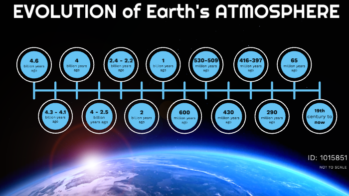 Evolution of Earth's Atmosphere by Jemma Richardson on Prezi