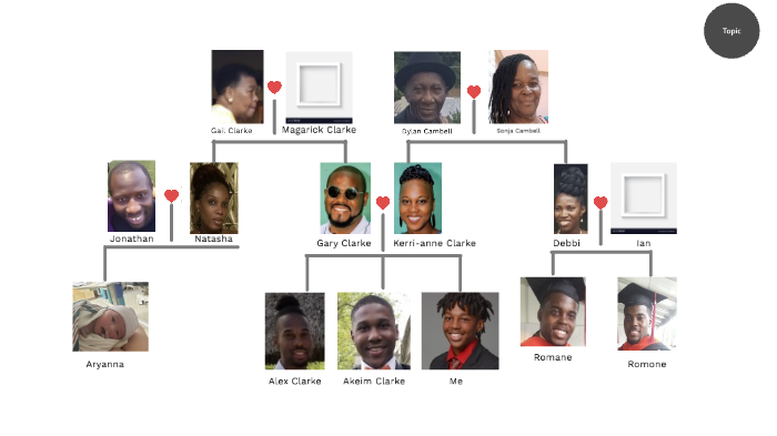 Family Tree by Alonzo Clarke on Prezi