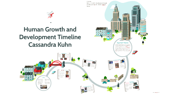 Human Growth and Development Timeline by Cassandra Kuhn on Prezi