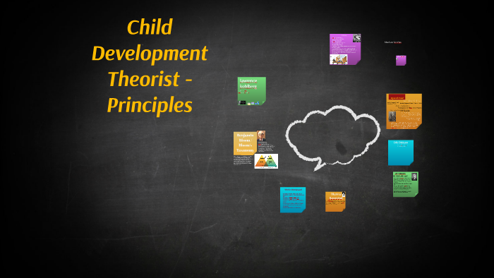 Child Development Theorist by Debby Rice on Prezi