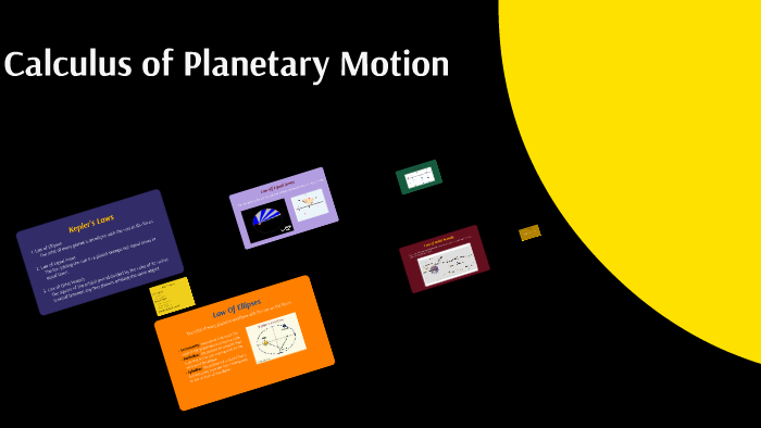 Motion Of The Planets: The Calculation And Visualization In Mathcad ...