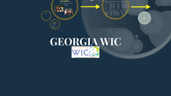 GEORGIA WIC by Trayce McVay on Prezi