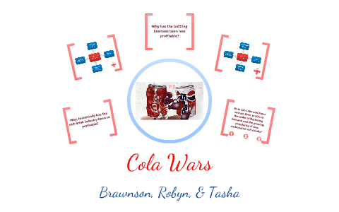 Cola Wars by Robyn Ing on Prezi