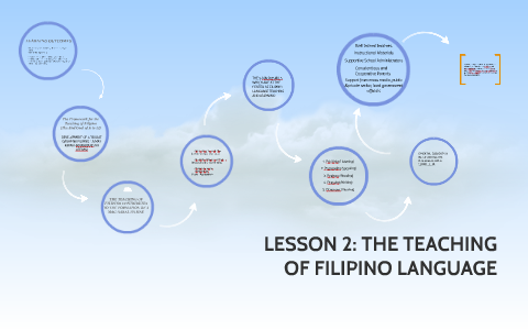 LESSON 2: THE TEACHING OF FILIPINO LANGUAGE by glena grace tolentino on ...