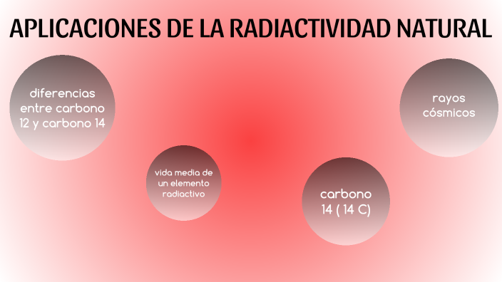 quimica by camila garro on Prezi
