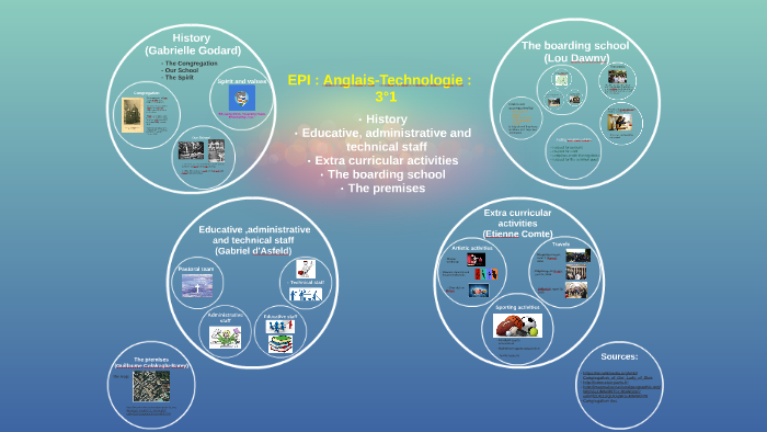 Epi Anglais Technologie: by gabriel comte on Prezi