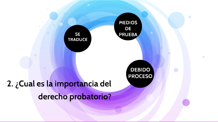 2. ¿cual es la importancia del derecho probatorio? by nelson avila on Prezi