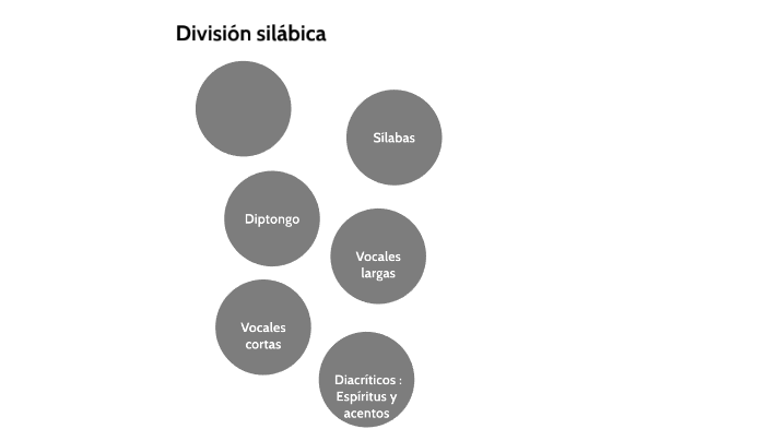 División silábica by Erick Mayorga de la Cruz on Prezi