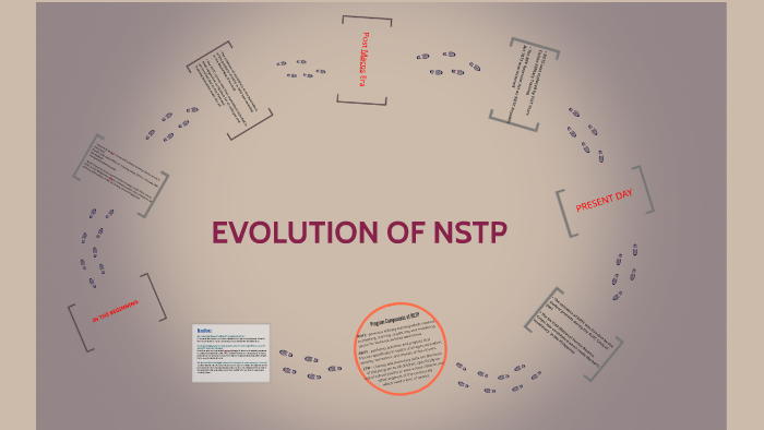 EVOLUTION OF NSTP by Lichelle Santos on Prezi