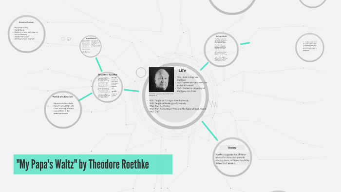 My Papa's Waltz by Theodore Roethke by Julia Minder on Prezi