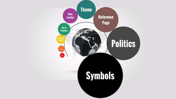 ELA by Sonel Jimenez on Prezi