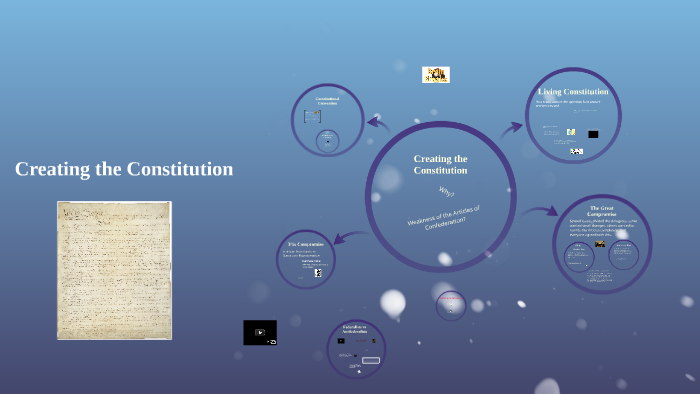 Creating the Constitution by 8th Grade US History on Prezi