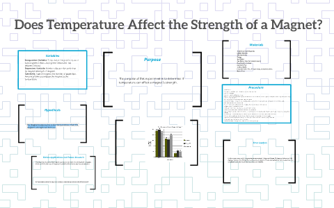 Does Temperature Effect the Strength of a Magnet? by pace pace on Prezi