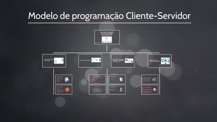 Modelo de programação Cliente-Servidor by Rogério Vinagre on Prezi