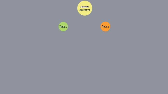 Sistema operativo by fermin islas on Prezi