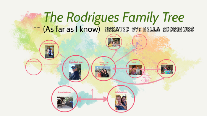 The Rodrigues Family Tree by Emma Rodrigues on Prezi