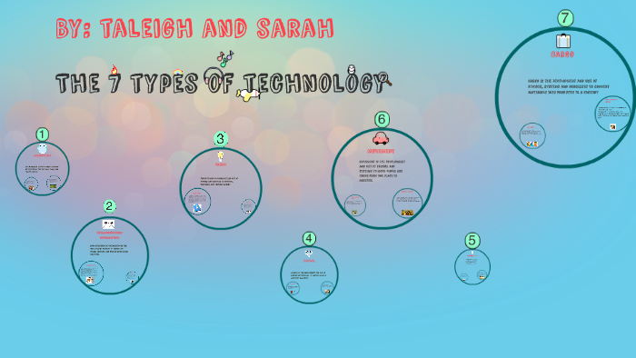 The 7 types of technology by Taleigh Verrault on Prezi