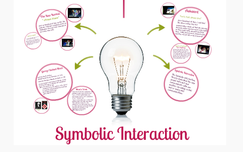 Symbolic Interaction Theory by Ana Cerquera on Prezi
