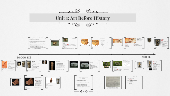 Art Before History by Greer Collins on Prezi