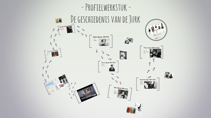 - Profielwerkstuk - by megan van zijp on Prezi