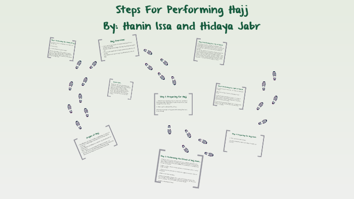 Steps For Performing Hajj by Hanin Issa on Prezi