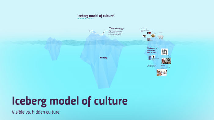 Iceberg model of culture by Nicoya Helm on Prezi