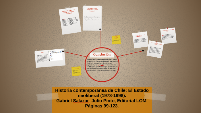 Historia contemporánea de Chile: El Estado neoliberal (1973- by ...