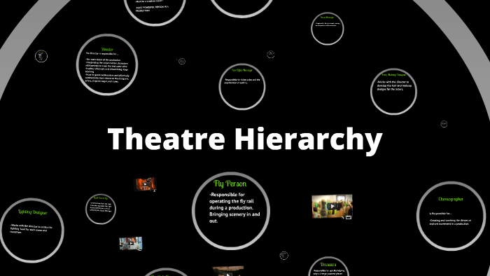 Theatre Hierarchy by Erica Cali on Prezi